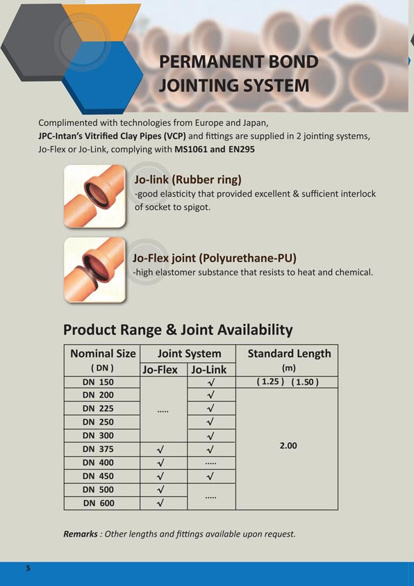 Clay Pipe Dimensions