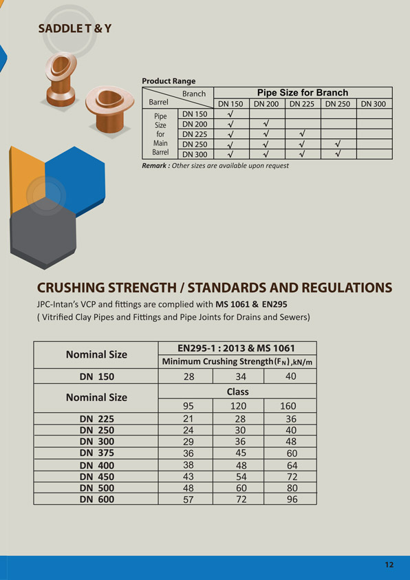 Clay Pipe Dimensions