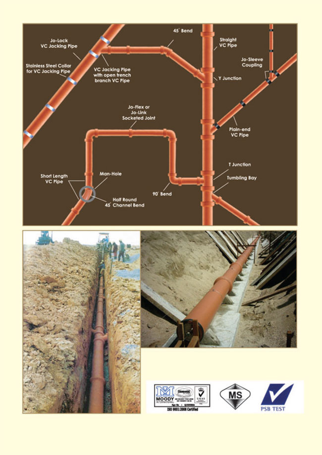 Claypipe | Products | Claytan Group